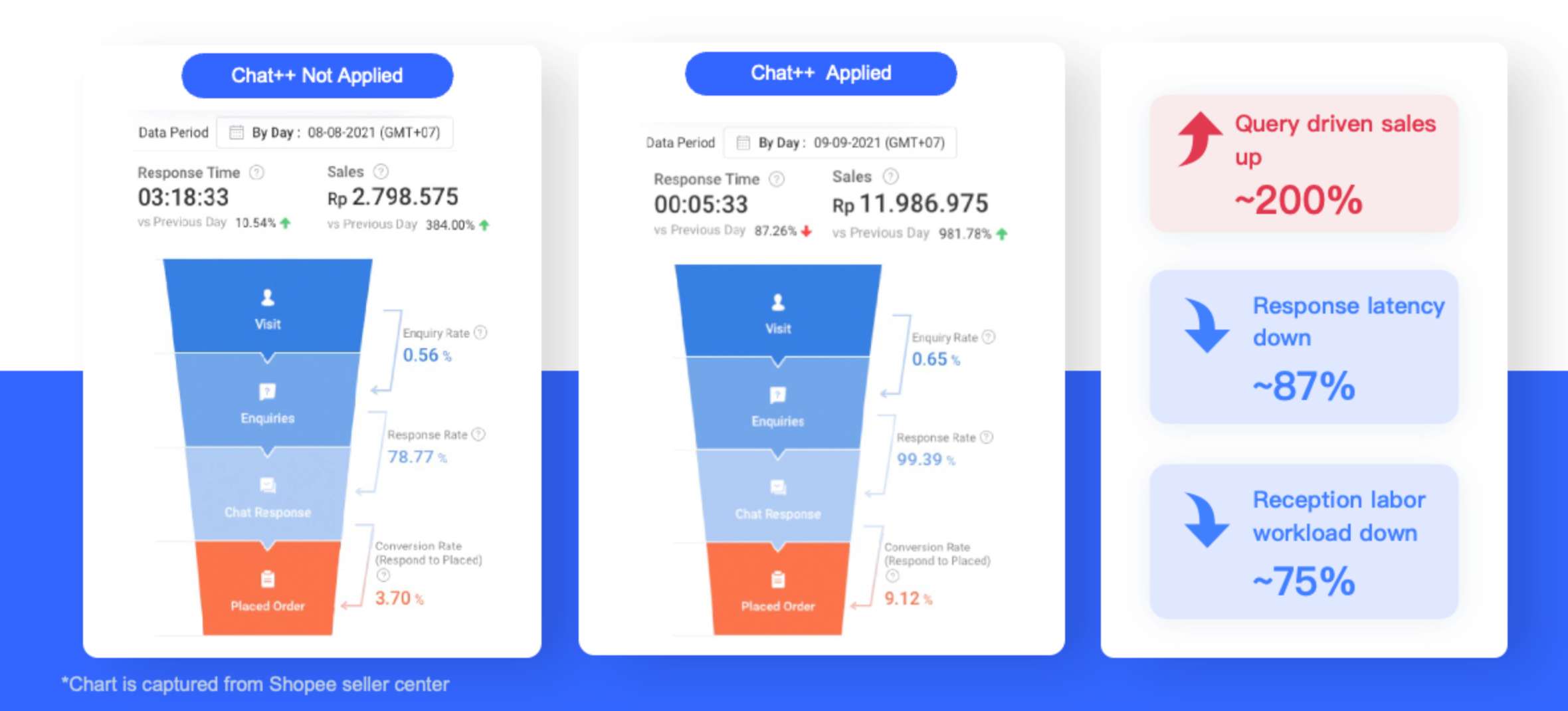 🤖️ CHaT++ Introduction | CHaT++ User Manual